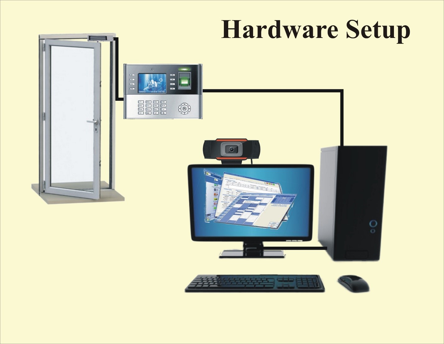 Note 1: A desktop or a laptop can be used for the software.